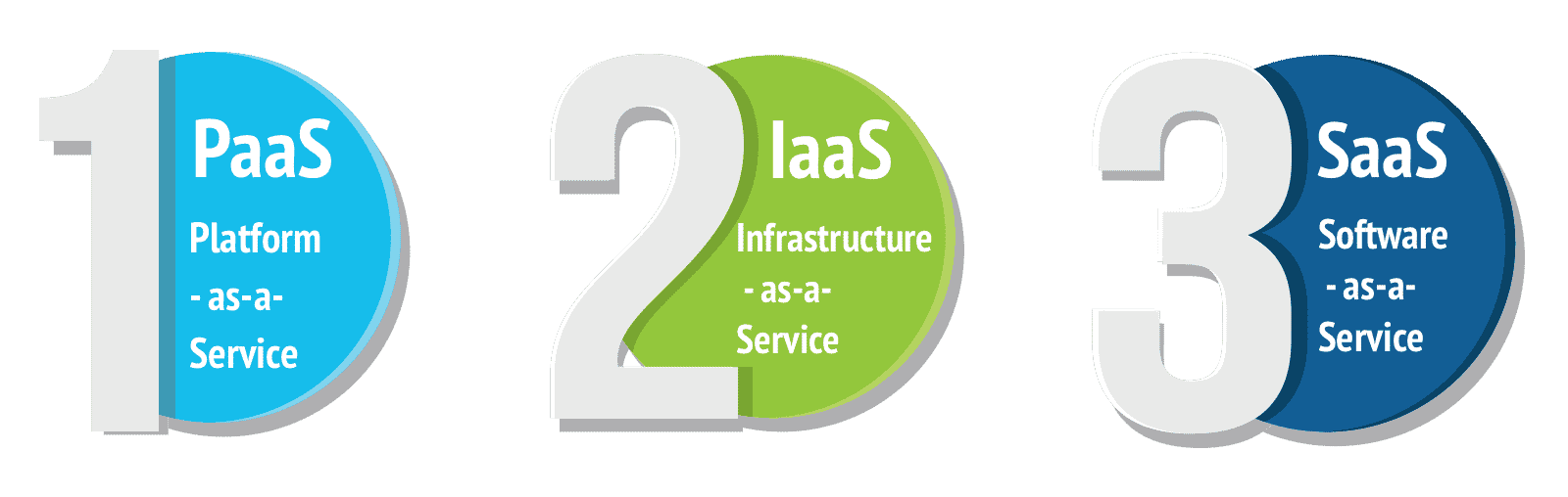 Cloud Computing Services | Cloud Service Providers