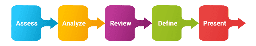 Office 365 Readiness Assessment: Are you O365 Ready?