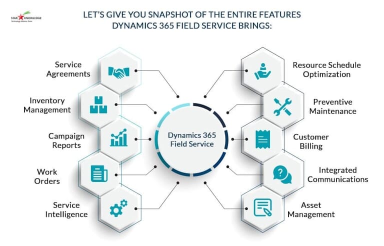 Why Dynamics 365 Field Service is the Best FSM Software